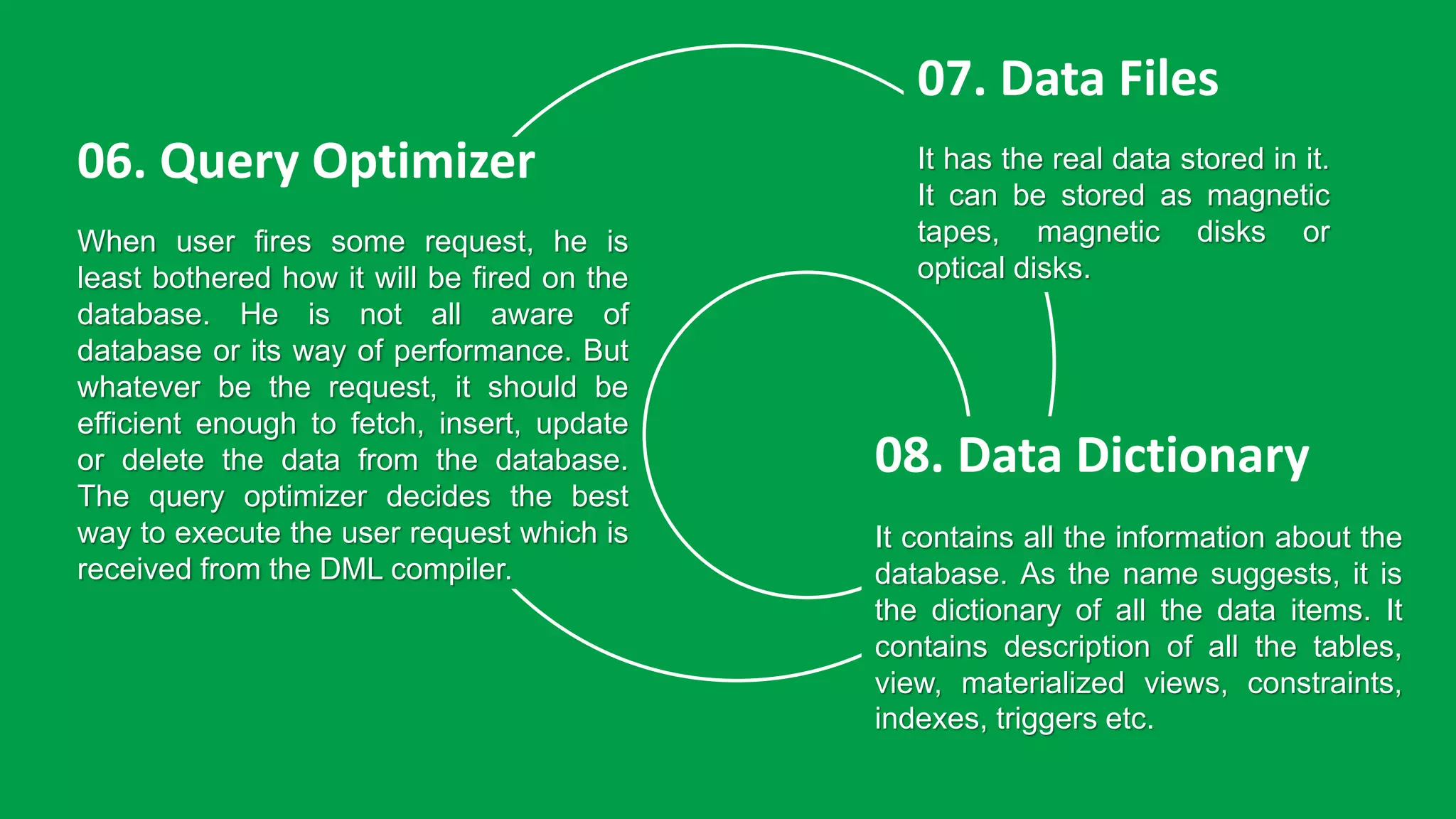 Structure of Database MAnagement System | PPTX