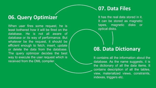 Structure of Database MAnagement System | PPTX