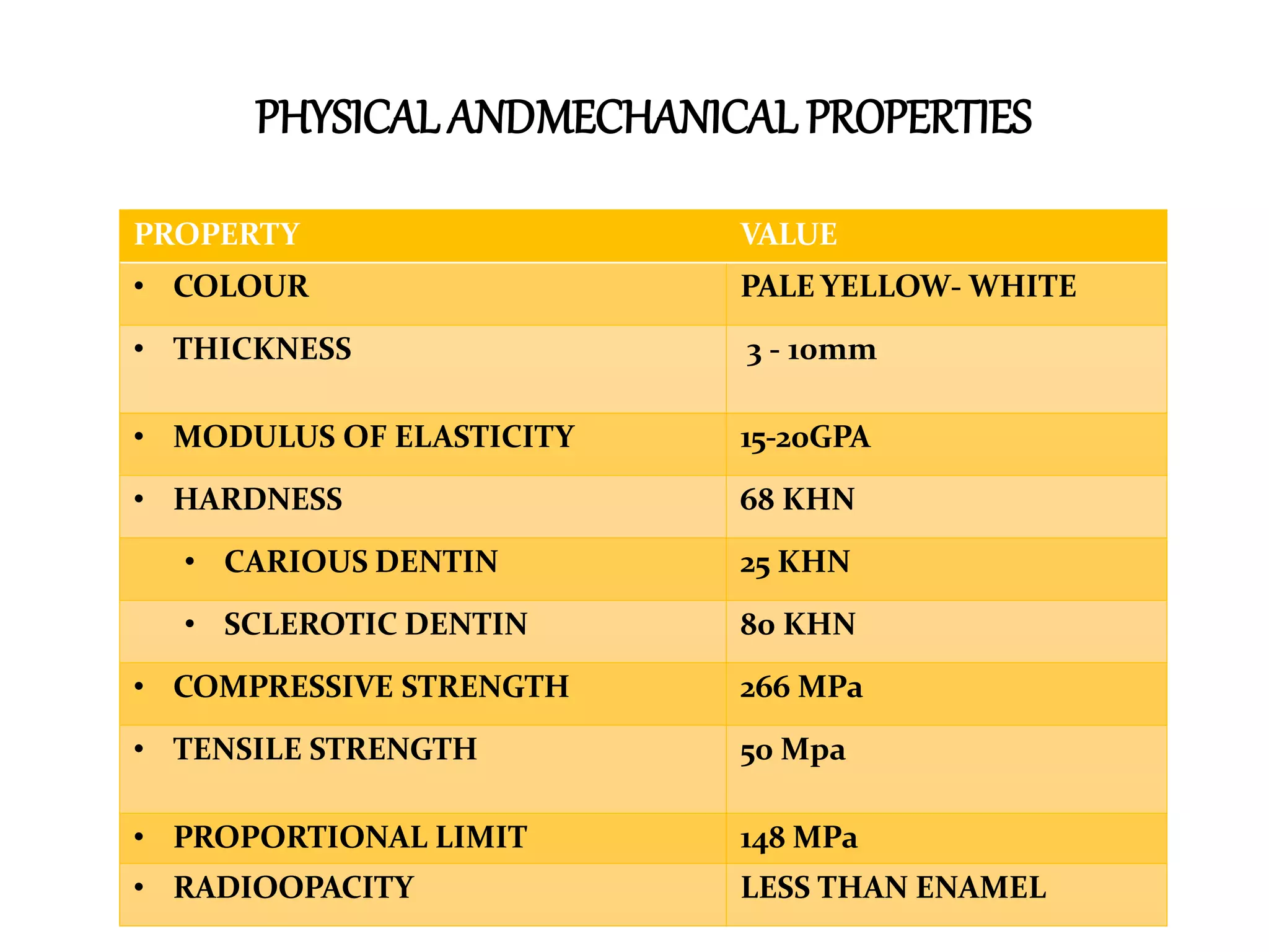 Structure of dentine | PPTX