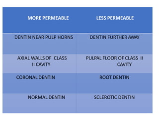 Structure of dentine | PPTX