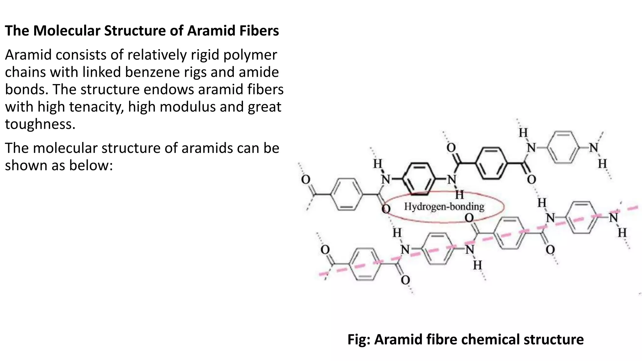 STRUCTURE OF DIFFERENT FIBRE.pptx