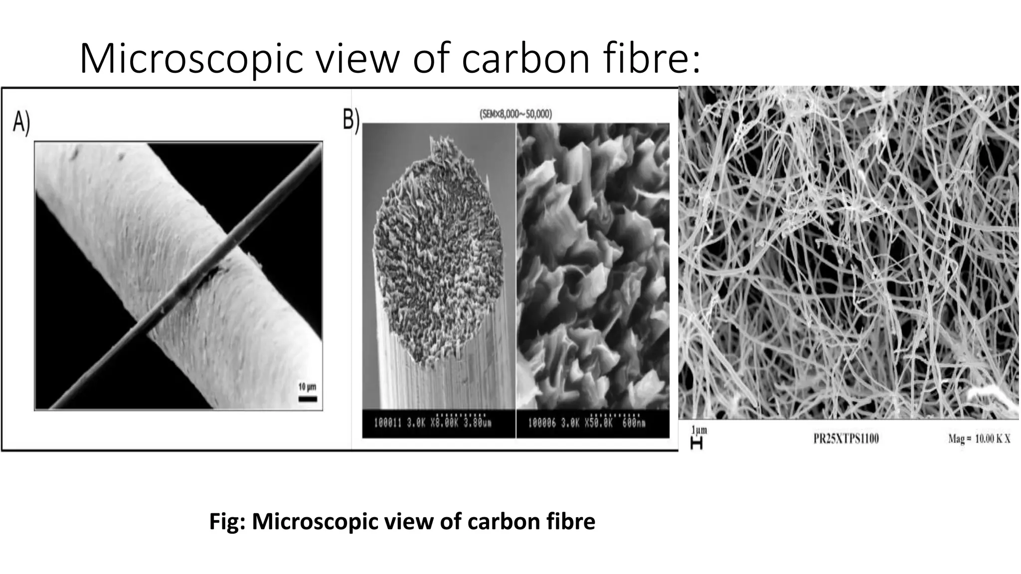 STRUCTURE OF DIFFERENT FIBRE.pptx