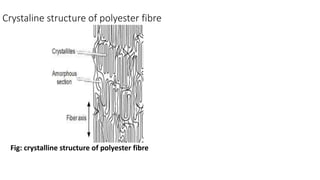 STRUCTURE OF DIFFERENT FIBRE.pptx