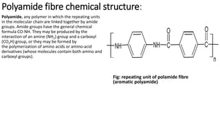 STRUCTURE OF DIFFERENT FIBRE.pptx