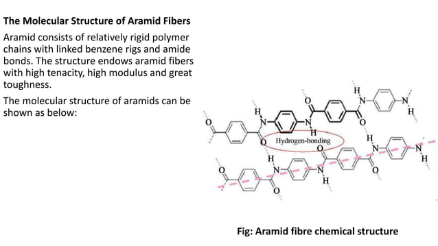 STRUCTURE OF DIFFERENT FIBRE.pptx