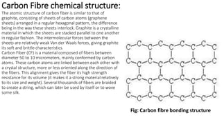 STRUCTURE OF DIFFERENT FIBRE.pptx
