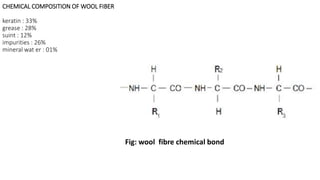 STRUCTURE OF DIFFERENT FIBRE.pptx