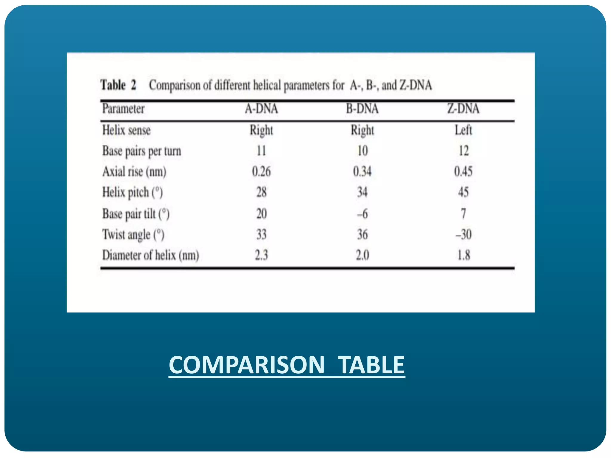 Structure of dna , dna polymorphism | PPTX