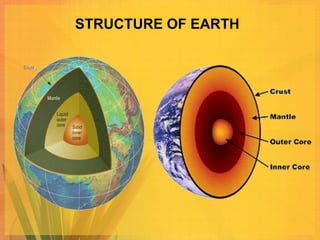 Structure of Earth and its Composition | PPT
