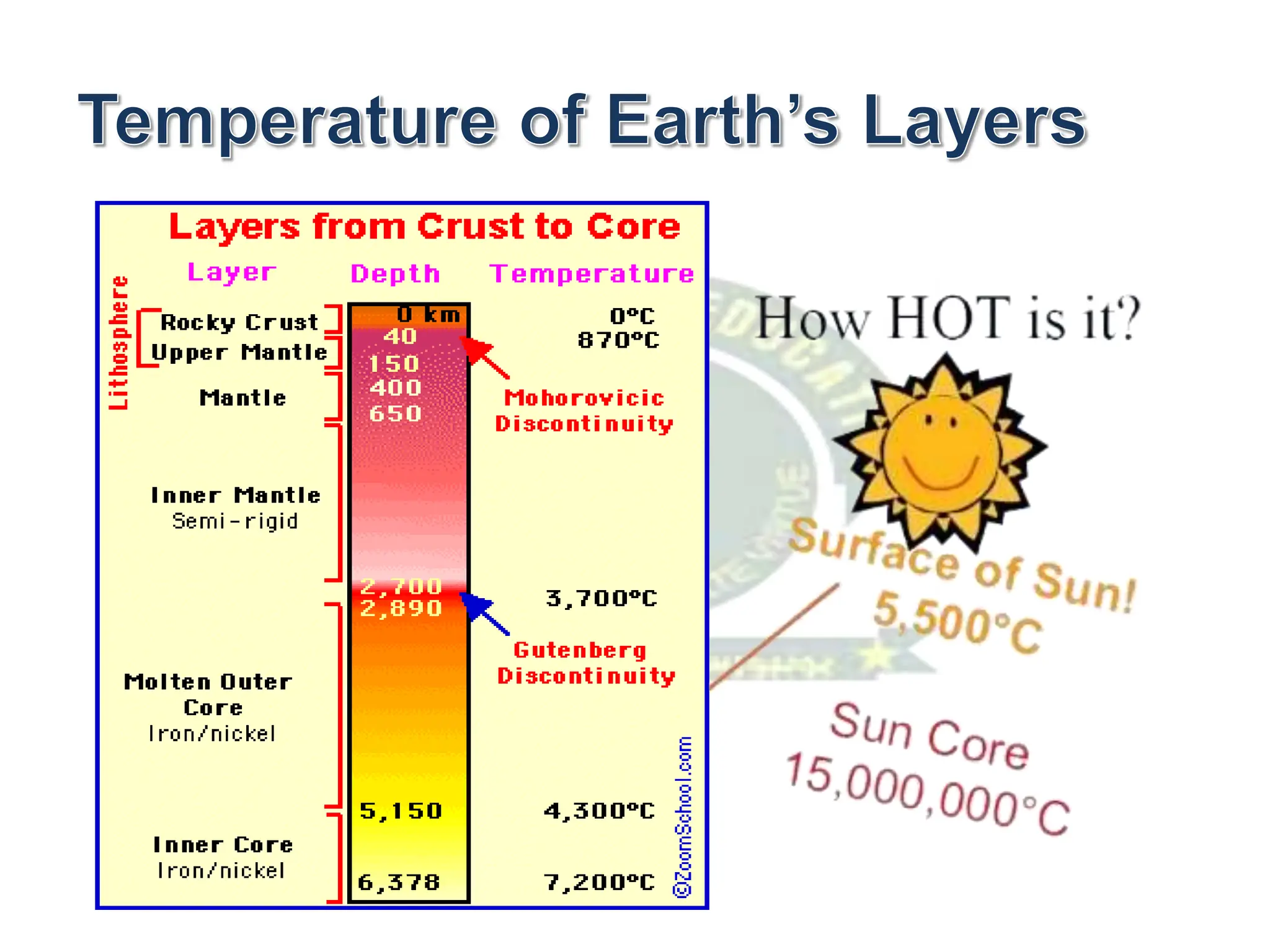 Structure of Earth PPT.pptx