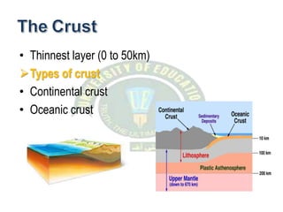 Structure of Earth PPT.pptx