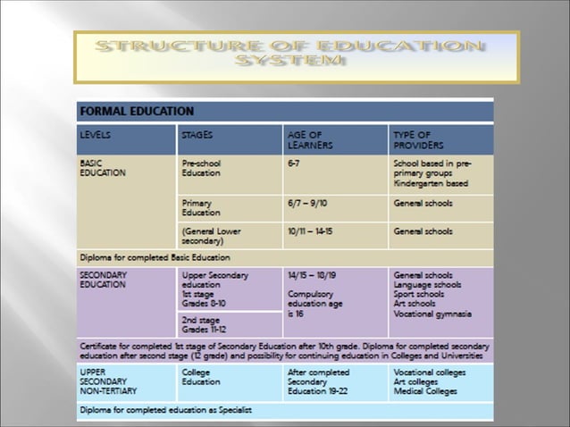 Structure of education_bulgaria | PPT | Secondary Education | Education