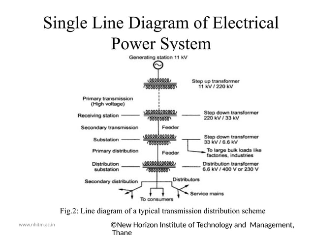 Structure of Electrical Power System.pptx