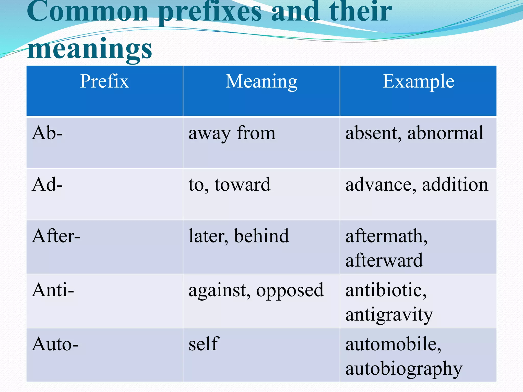 Structure of english-_affixes1 | PPTX