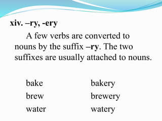 Structure of english-_affixes1 | PPTX