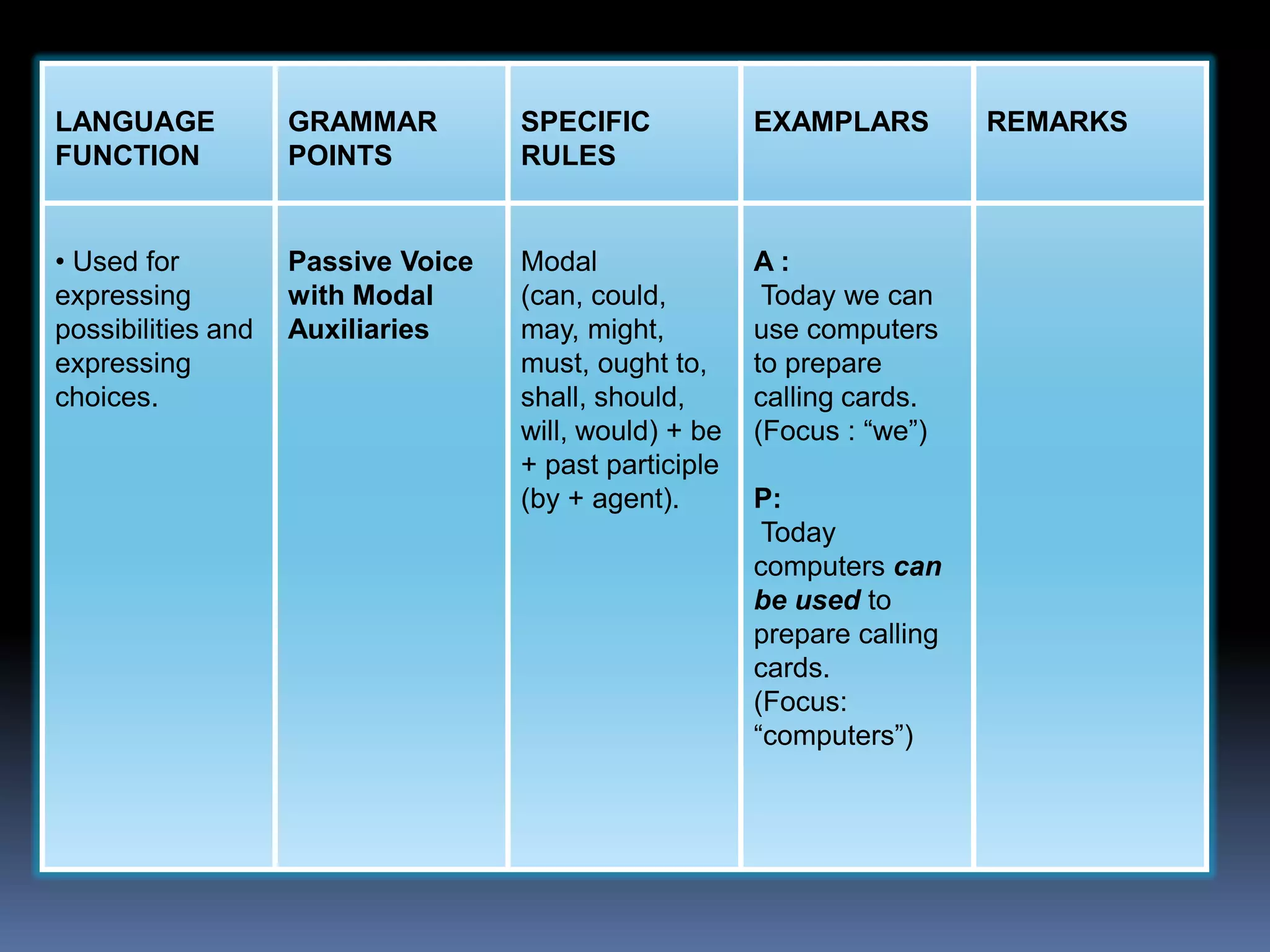 Structure of english (4 th q.) | PPT