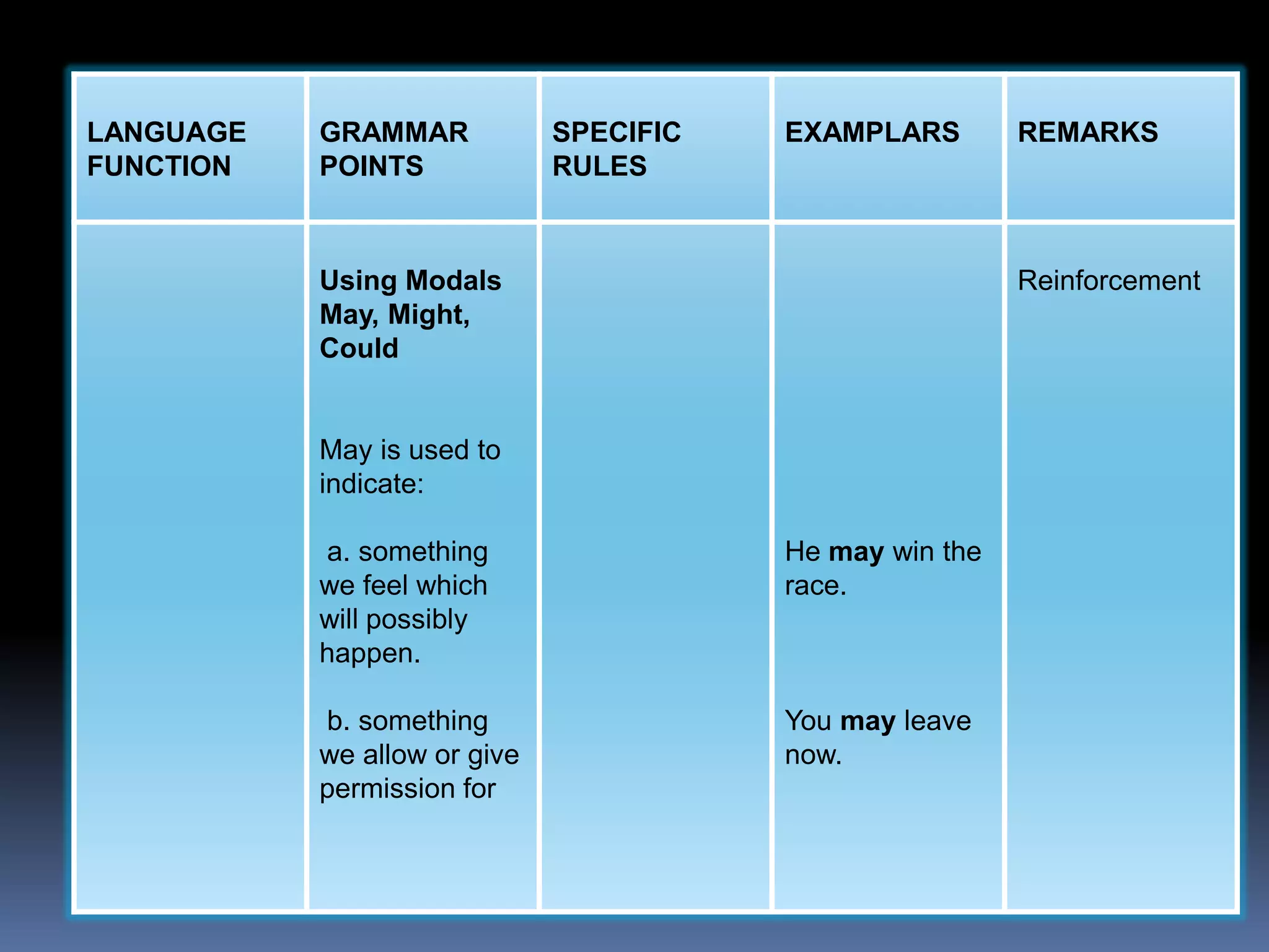 Structure of english (4 th q.) | PPT