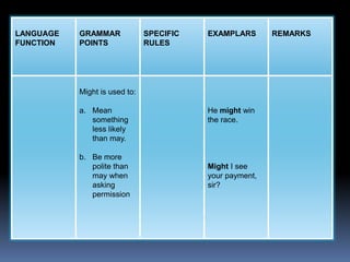 Structure of english (4 th q.) | PPT