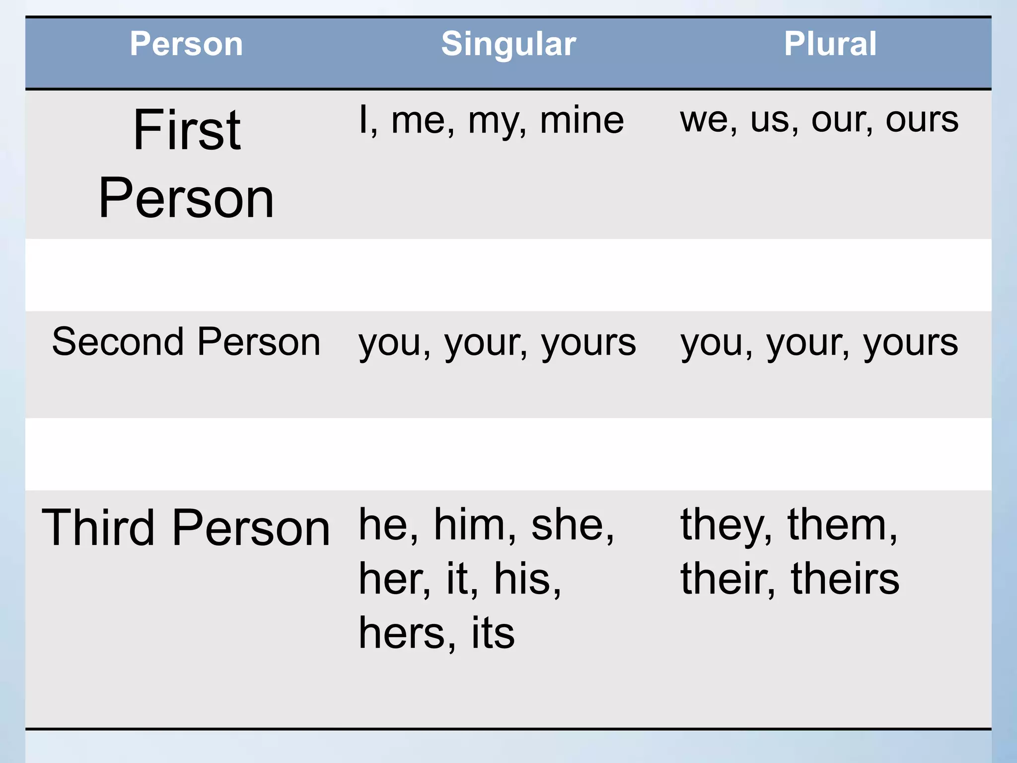 Structure of English Language | PPTX