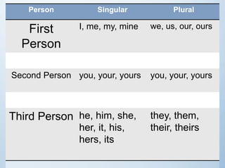 Structure of English Language | PPTX