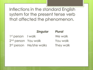 Sentence-Level Phenomena in Performance Grammar | PPT | Free download