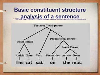 Structure of English (A Definition) | PPT