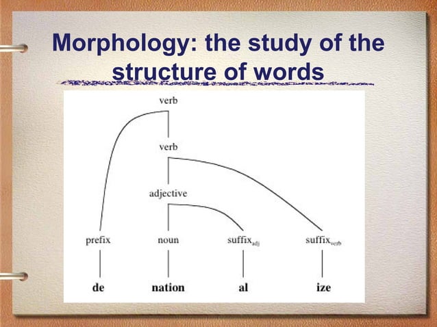 Structure of English (A Definition)
