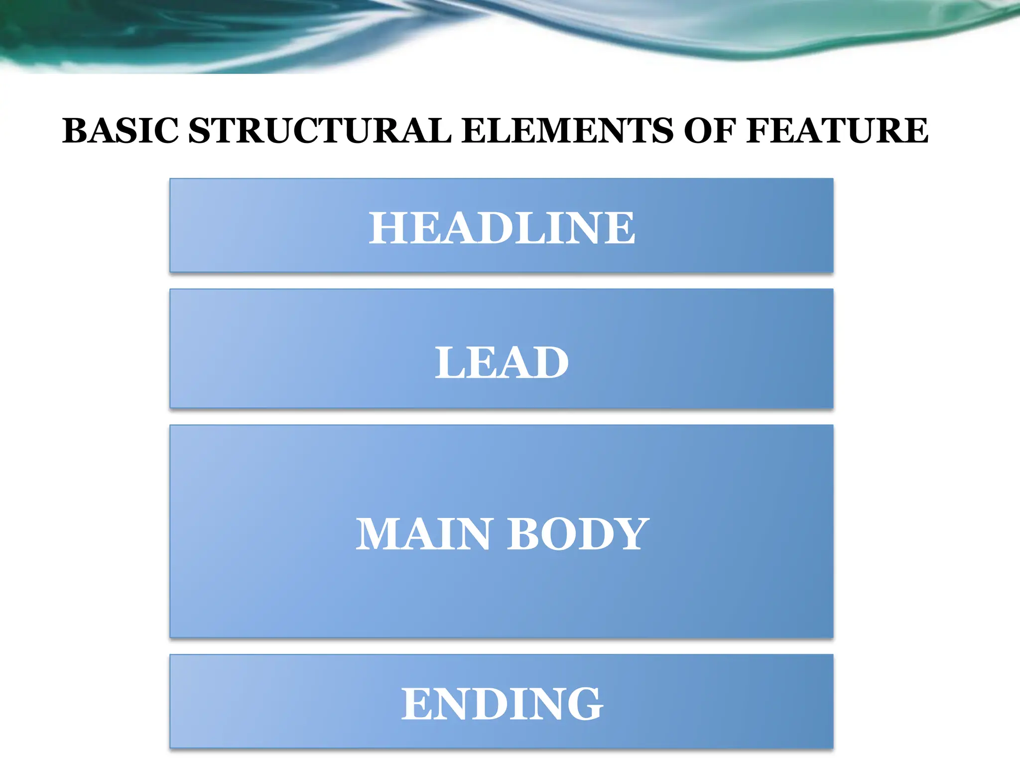 Structure of Feature Writing_MJMC_SEM 2_ PAPER 203.pdf
