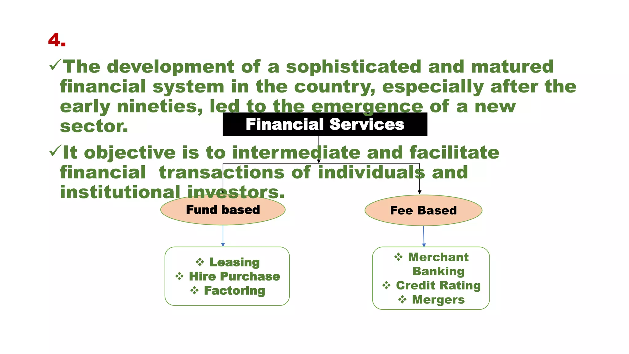 STRUCTURE OF FINANCIAL SYSTEM.pptx