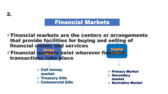 STRUCTURE OF FINANCIAL SYSTEM.pptx | Financial Industry | Industries