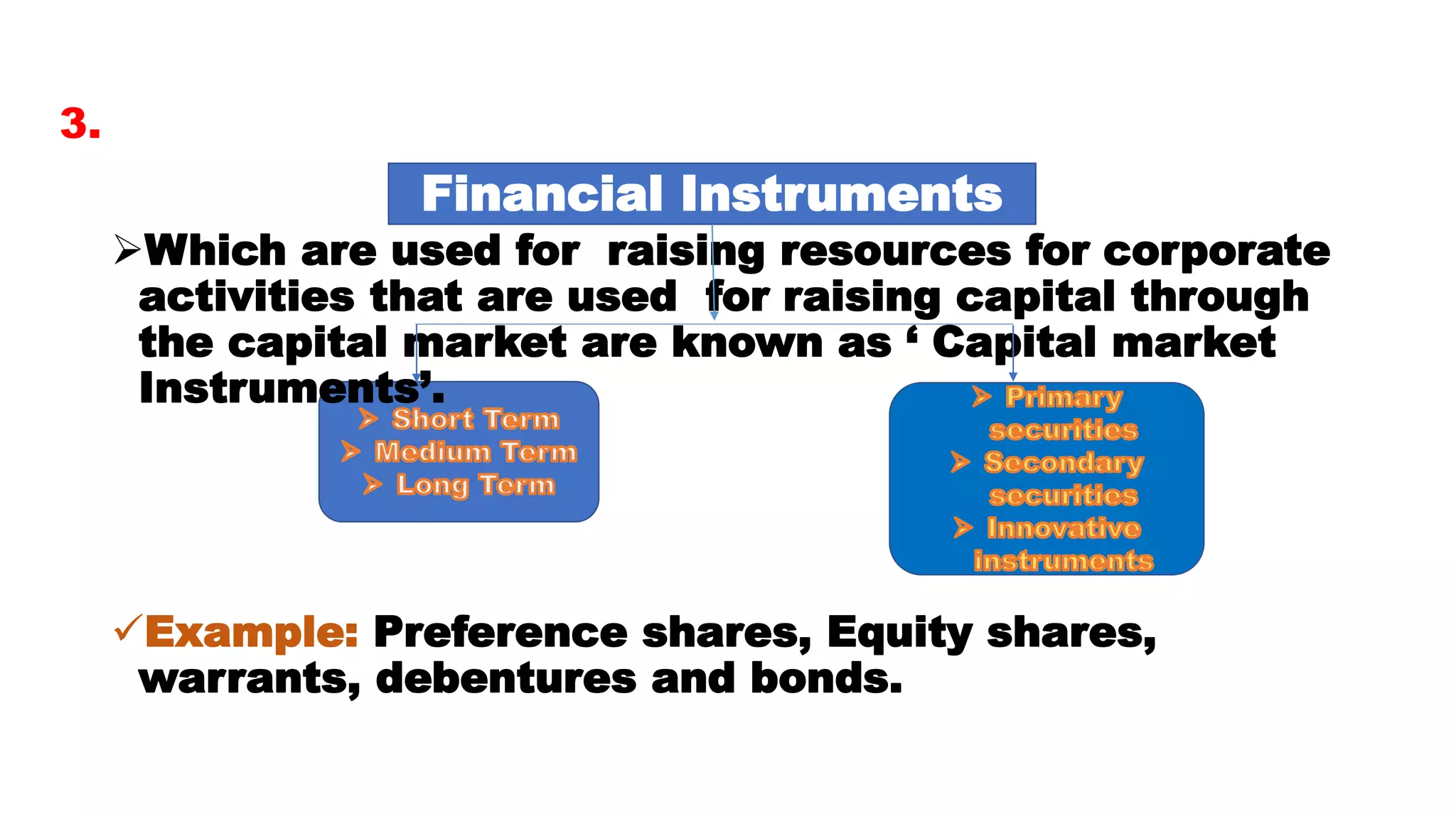 STRUCTURE OF FINANCIAL SYSTEM.pptx