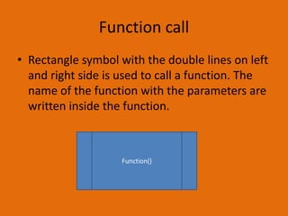 Structure of flow charts | PPT