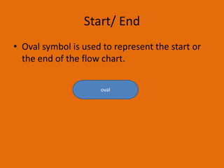 Structure of flow charts | PPT