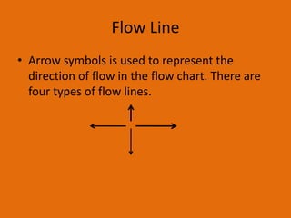 Structure of flow charts | PPT