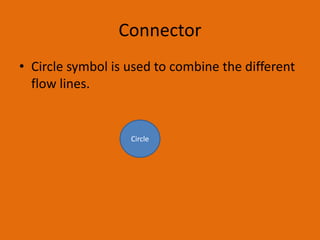 Structure of flow charts | PPTX