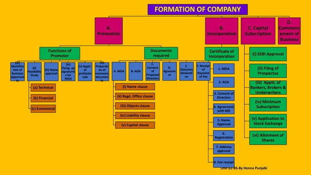 structure of formation of co..pptx