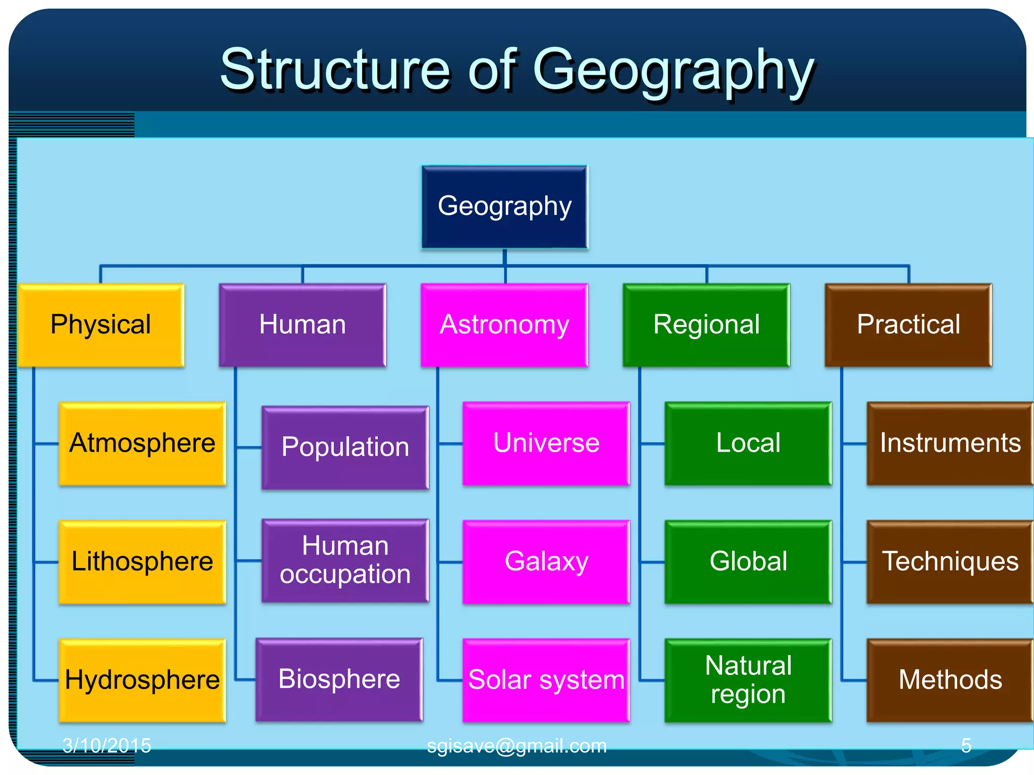 Structure of geo sub adn geo room | PPTX