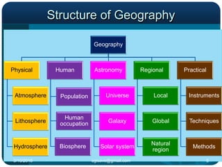 Structure of geo sub adn geo room | PPT