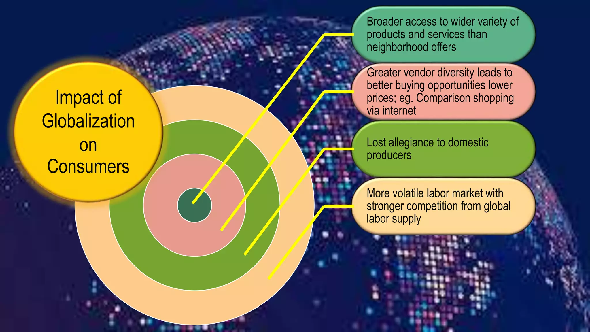 Structure_of_Globalization.pptx