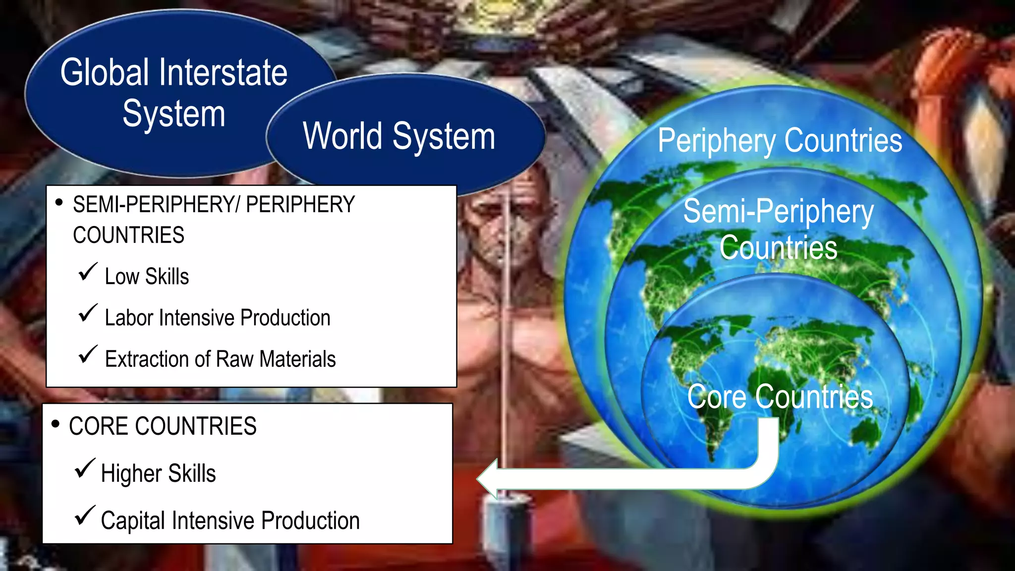 Structure_of_Globalization.pptx