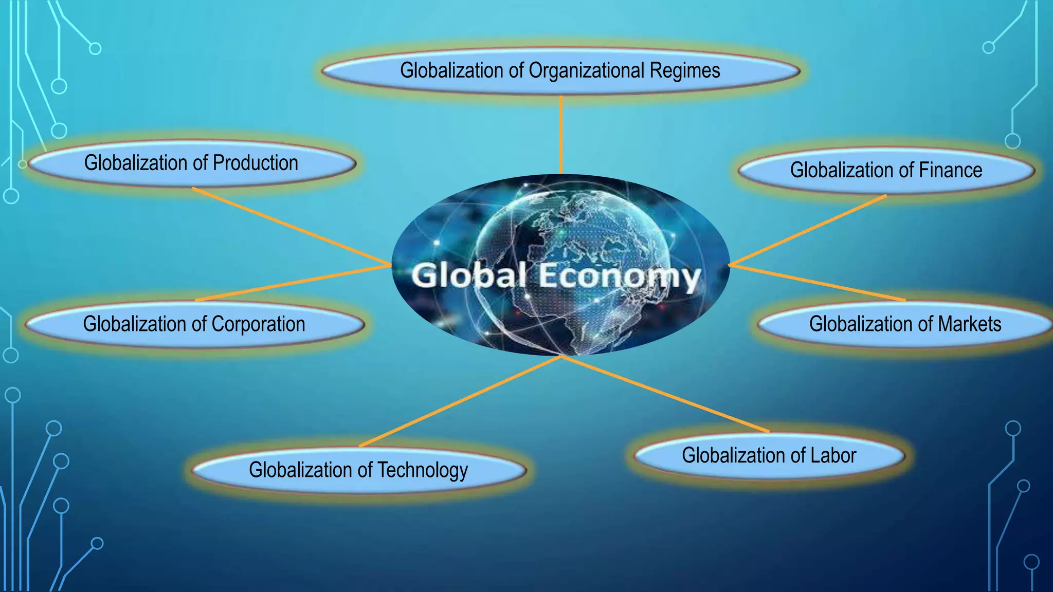 Structure_of_Globalization.pptx