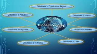 Structure_of_Globalization.pptx