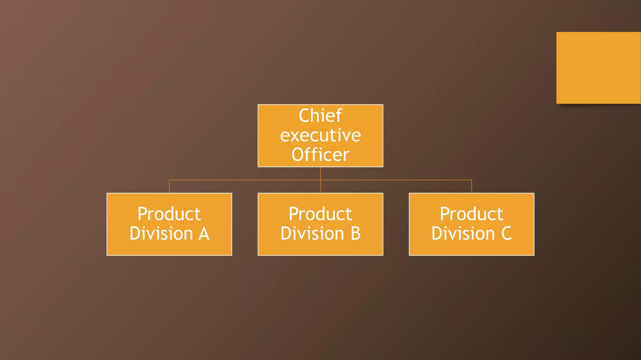 Structure of global organisation.pptx