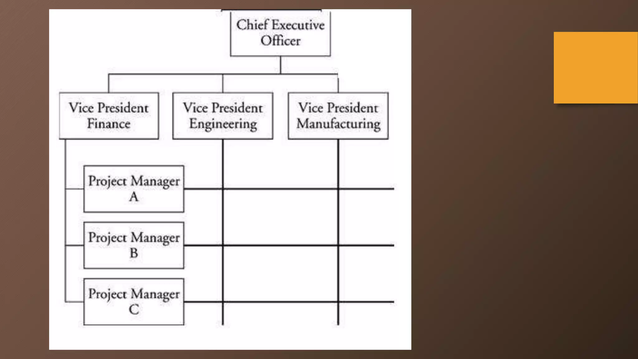 Structure of global organisation.pptx