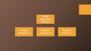 Structure of global organisation.pptx