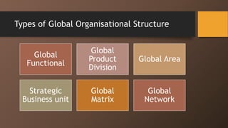 Structure of global organisation.pptx