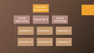 Structure of global organisation.pptx