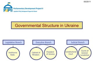 Structure of governance (Eng) | PPT