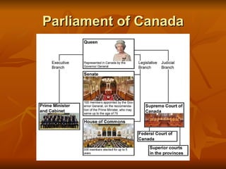 Structure Of Government | PPT