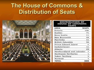 Structure Of Government | PPT